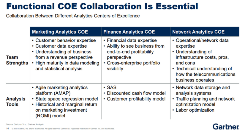Gartner CFO & Finance Executive Conference: Day 1 Highlights