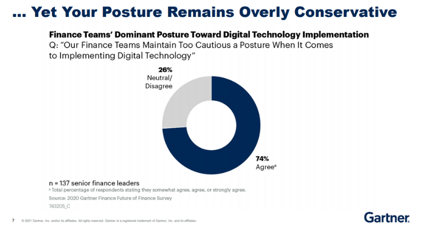 Gartner CFO & Finance Executive Conference: Day 1 Highlights