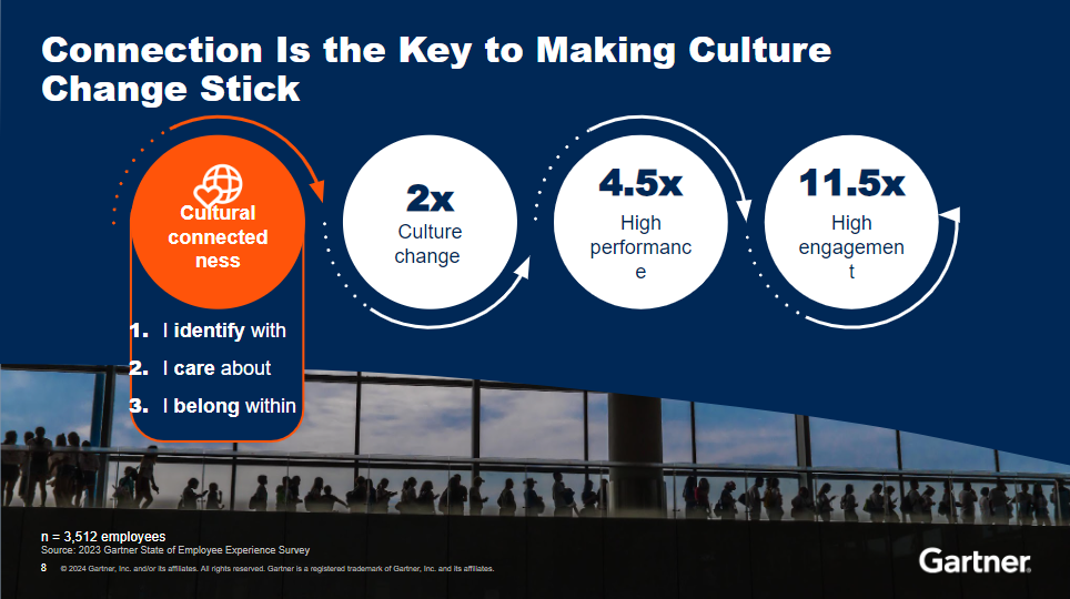 Culture Connectedness is Crucial for HR Leaders in Driving Culture Change