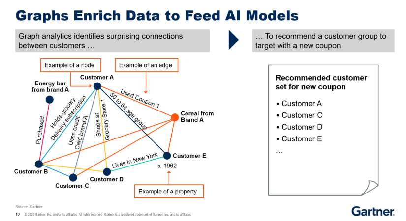 Gartner Data & Analytics Summit 2025 Orlando: Day 3 Highlights