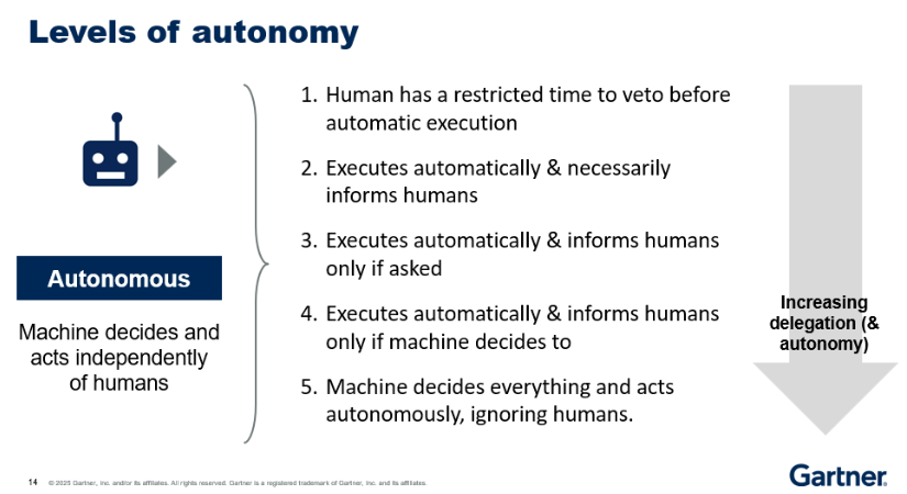 Gartner Data & Analytics Summit 2025 Orlando: Day 2 Highlights