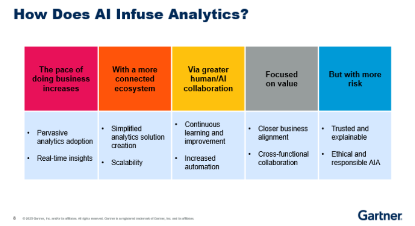 Gartner Data & Analytics Summit 2025 London: Day 2 Highlights