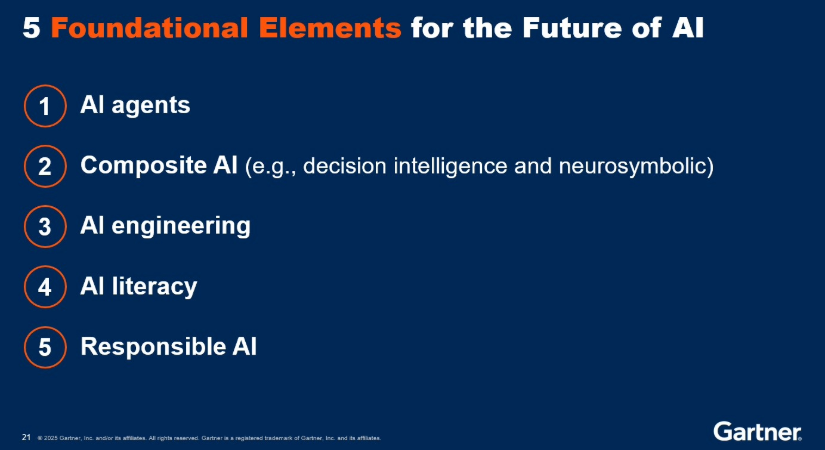 Gartner Data & Analytics Summit 2025 London: Day 3 Highlights