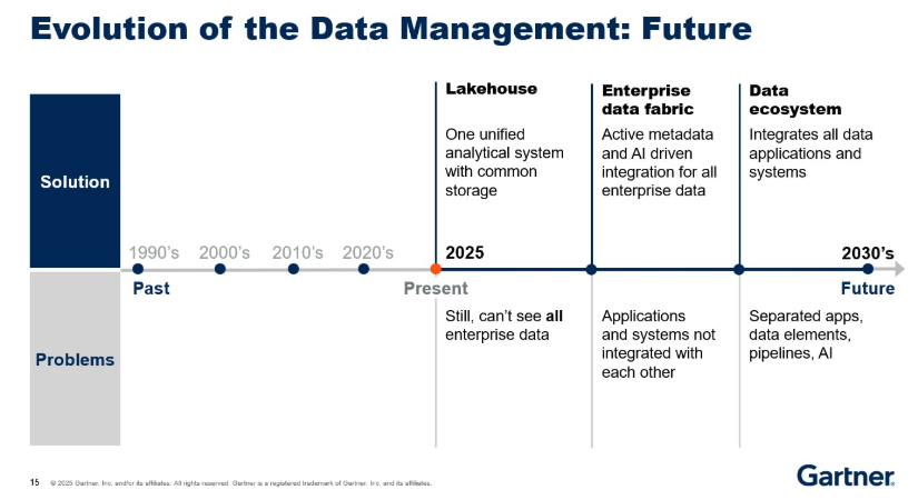 Gartner Data & Analytics Summit 2025 London: Day 3 Highlights