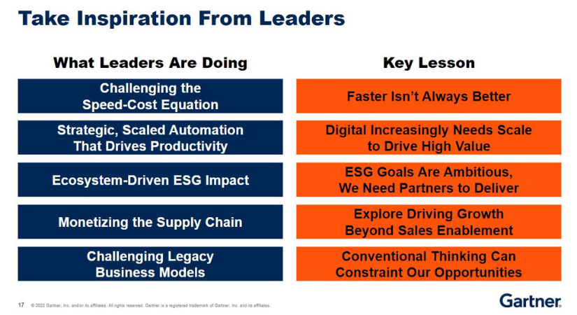 Gartner Supply Chain Symposium/Xpo Orlando: Day 3 Highlights