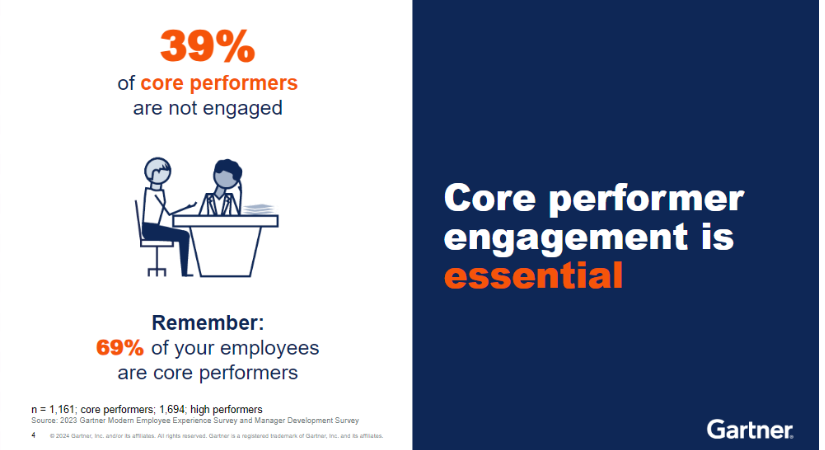 Gartner ReimagineHR Conference, Orlando: Day 1 Highlights