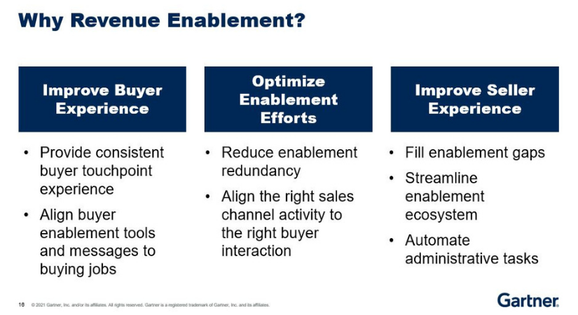 Gartner CSO & Sales Leader Conference Americas: Day 1 Highlights