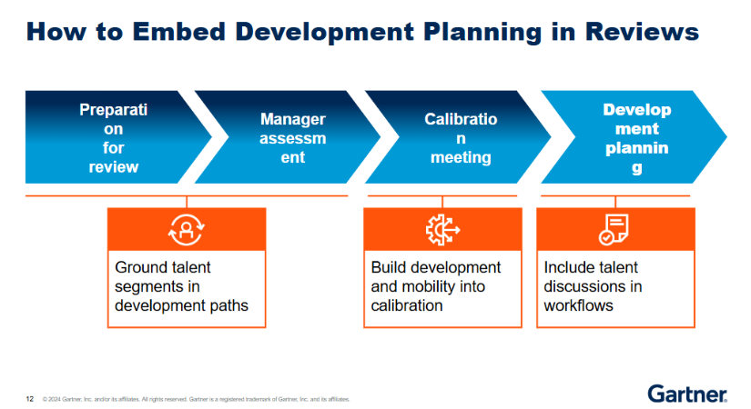 Gartner ReimagineHR Conference, Orlando: Day 3 Highlights