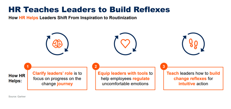 Gartner HR Research Finds Just 32% of Business Leaders Report Achieving ...