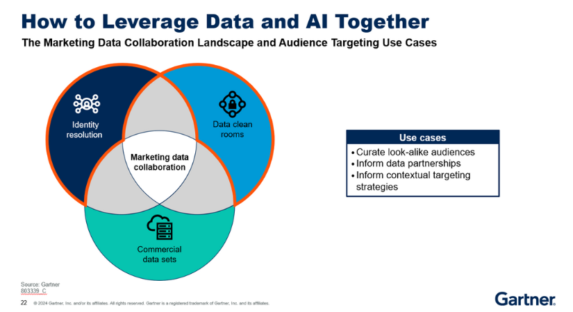 Gartner Marketing Symposium/Xpo: Day 2 Highlights