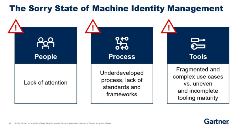 Gartner Security Risk Management Summit 2024 Sydney Day 2 Highlights