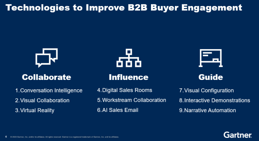 Gartner CSO & Sales Leader Conference 2023: Day 1 Highlights