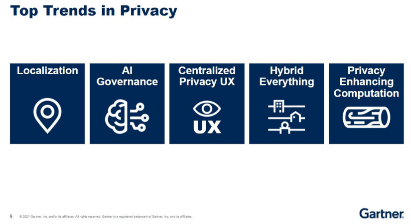 Gartner Security & Risk Management Summit 2021 Americas: Day 2 Highlights