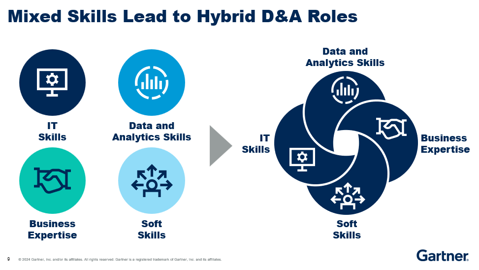Gartner Data & Analytics Summit 2024 London: Day 2 Highlights