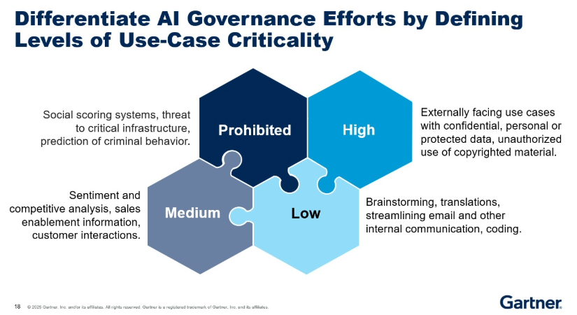 Gartner Data & Analytics Summit 2025 London: Day 2 Highlights