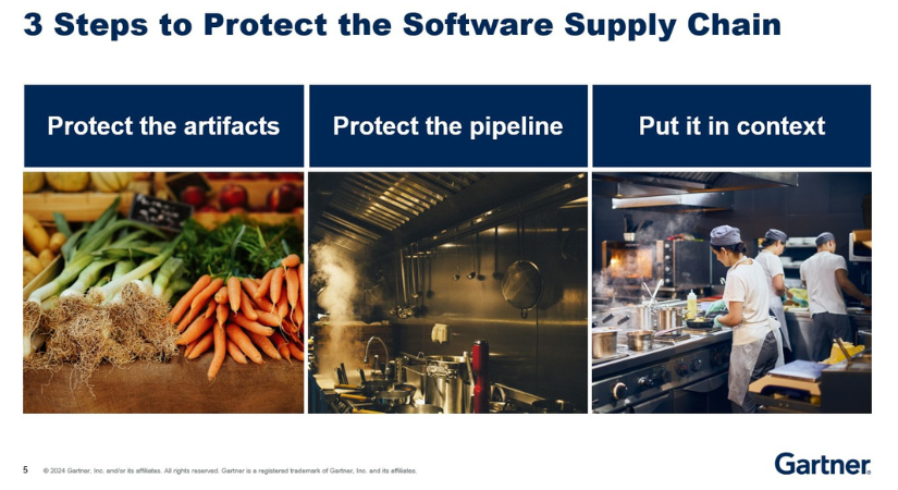 Gartner Security & Risk Management Summit 2024 London: Day 3 Highlights