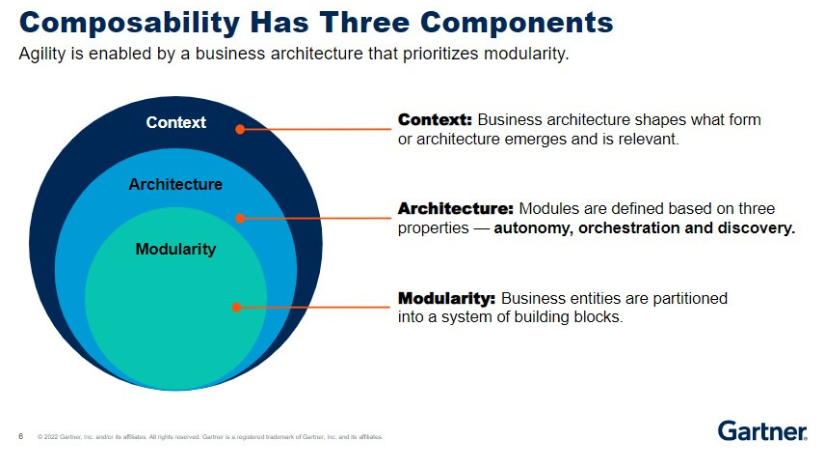 Gartner IT Symposium/Xpo 2022 APAC: Day 2 Highlights