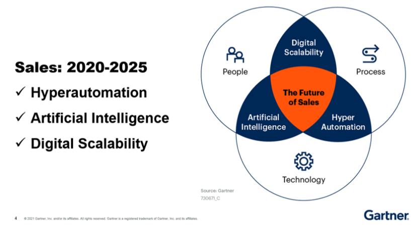Gartner CSO & Sales Leader Conference Americas: Day 1 Highlights