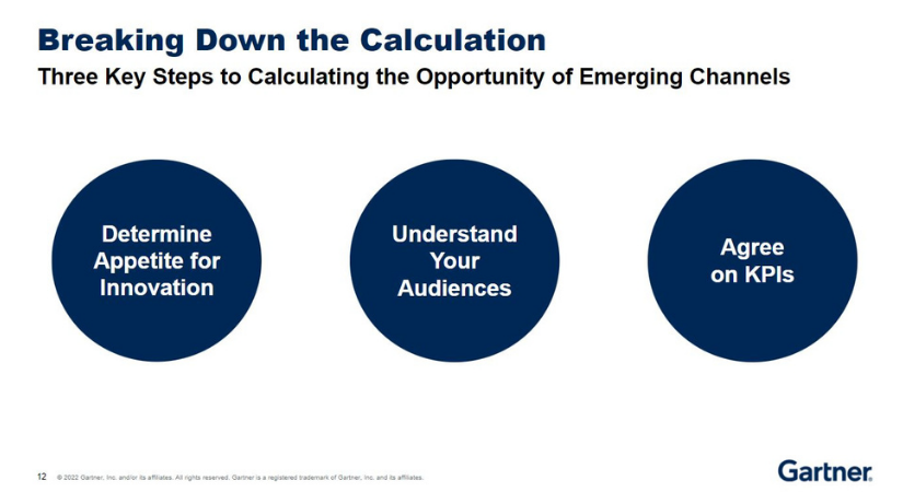 Gartner Marketing Symposium/Xpo Americas: Day 2 Highlights