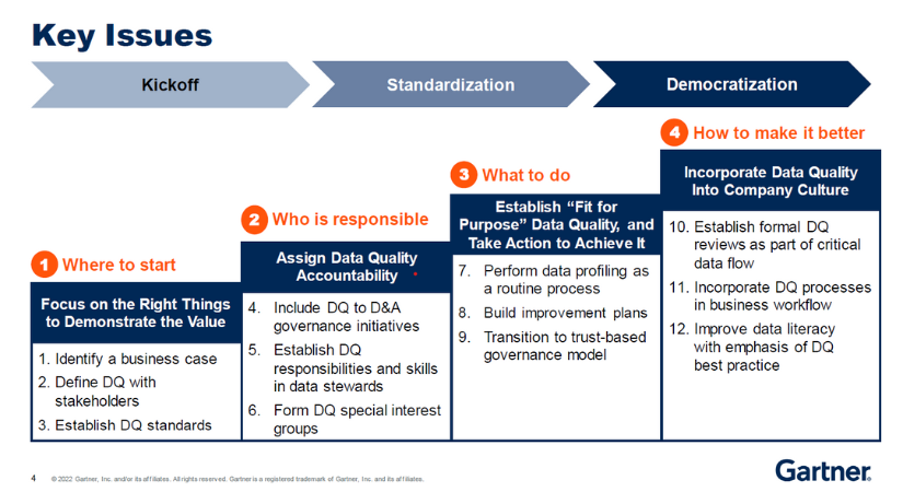 Gartner Data & Analytics Summit 2022 Sydney: Day 1 Highlights