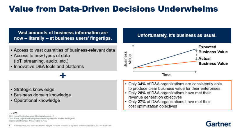 Gartner Data & Analytics Summit 2023 Orlando: Day 3 Highlights