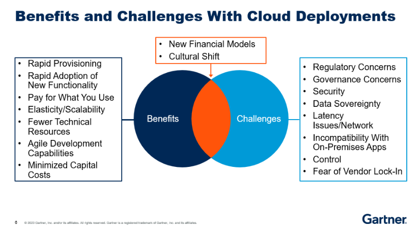Gartner Data & Analytics Summit 2023 Orlando: Day 2 Highlights