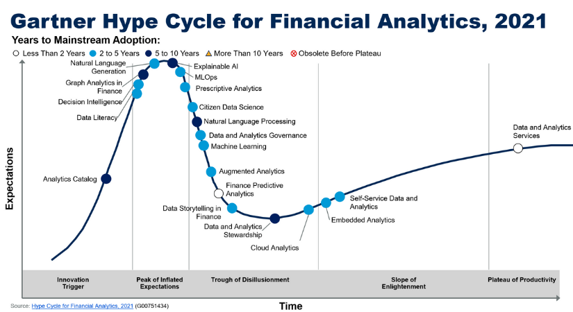 Gartner CFO & Finance Executive Conference 2022: Day Two Highlights