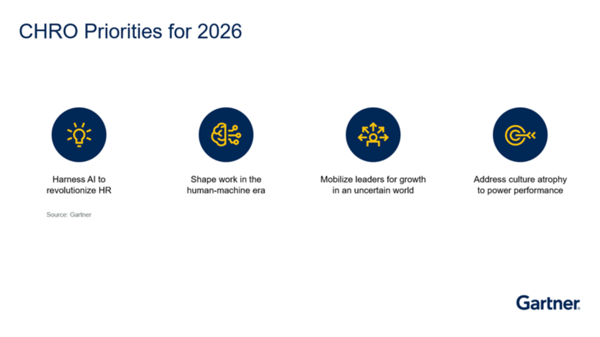 Gartner Says CHROs’ Top Priorities for 2026 Center Around Realizing AI Value and Driving ...