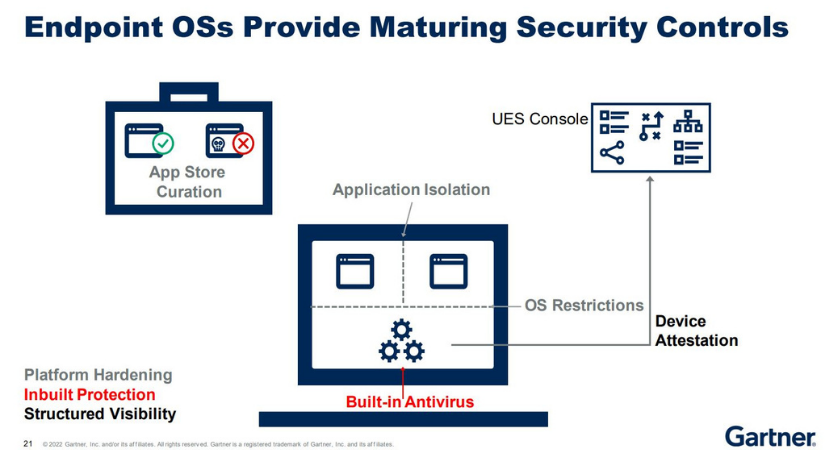 Gartner Security & Risk Management Summit India: Day 2 Highlights