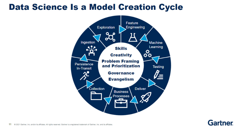 Gartner Data & Analytics Summit EMEA: Day 1 Highlights