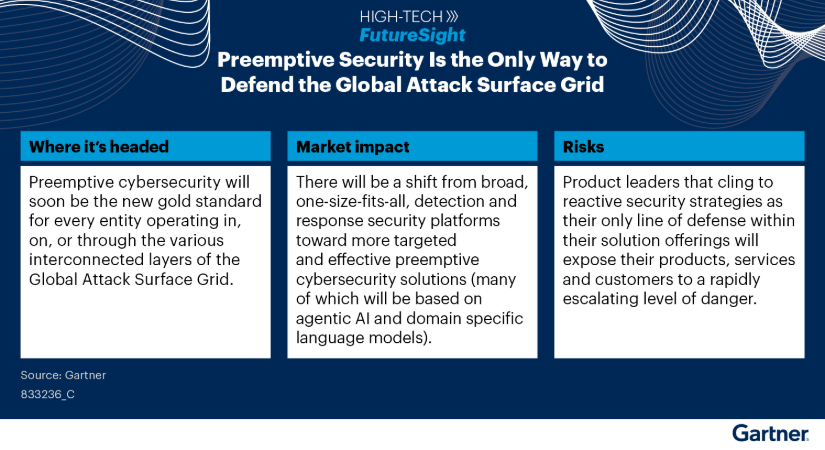 Gartner Says that in the Age of GenAI, Preemptive Capabilities, not ...