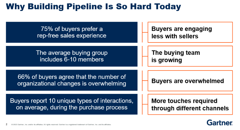 Gartner CSO & Sales Leader Conference 2023: Day 1 Highlights