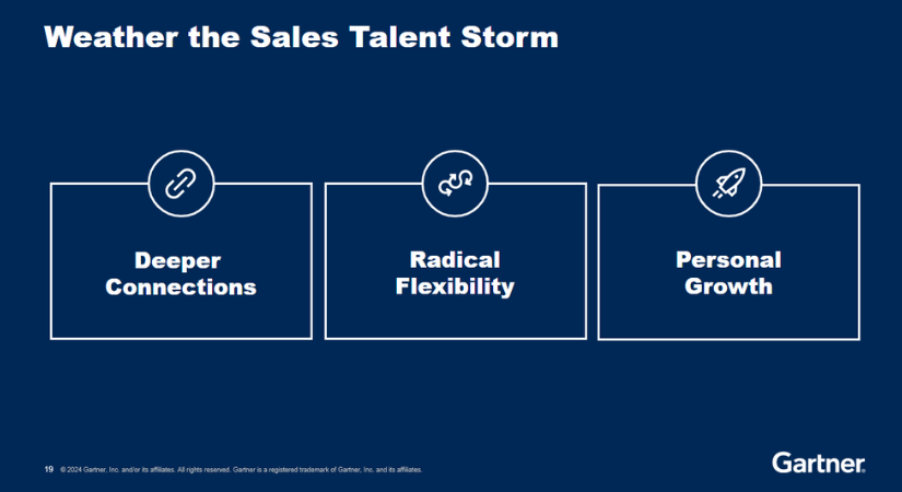 Gartner CSO & Sales Leader Conference: Day 2 Highlights