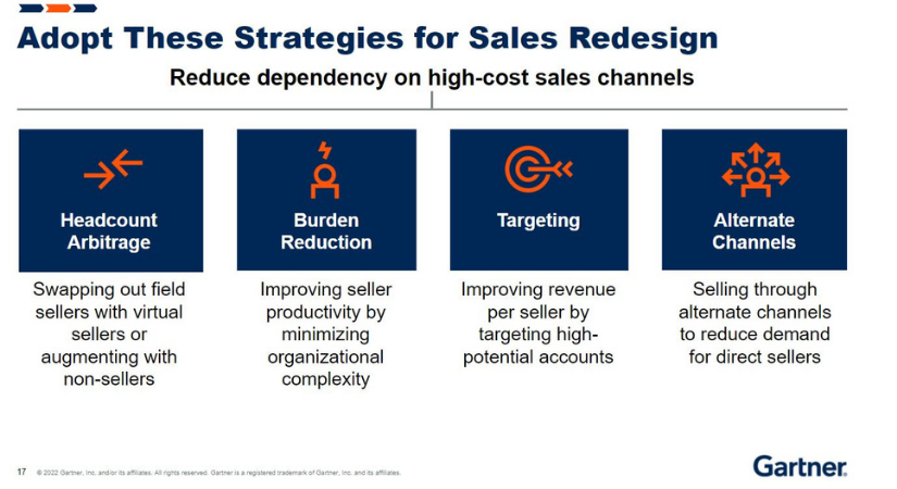 Gartner CSO & Sales Leader Conference 2022: Day 1 Highlights