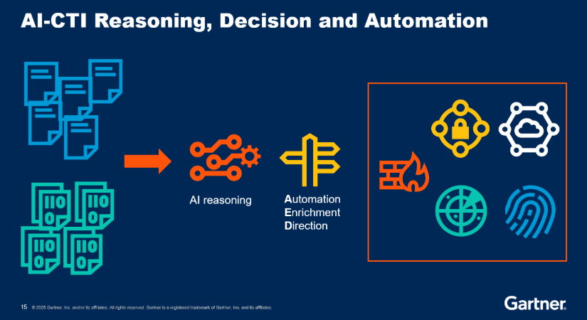 Gartner Security & Risk Management Summit 2025 India: Day 2 Highlights