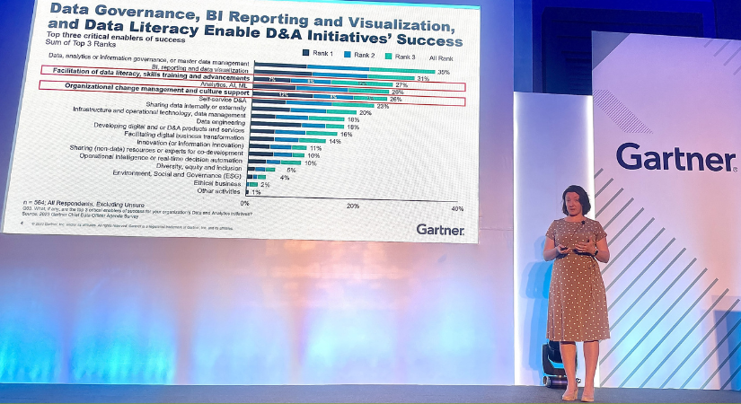 Gartner Data & Analytics Summit 2023 India: Day 2 Highlights