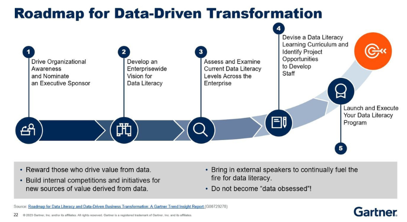 Gartner Data & Analytics Summit 2023 India: Day 2 Highlights