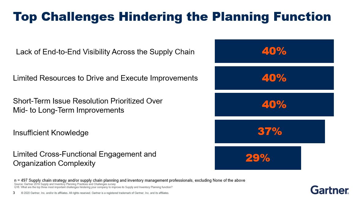 Gartner Supply Chain Symposium/Xpo, Americas: Day 2 Highlights