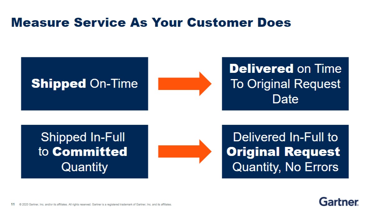 Gartner Supply Chain Symposium/Xpo, Americas: Day 3 Highlights