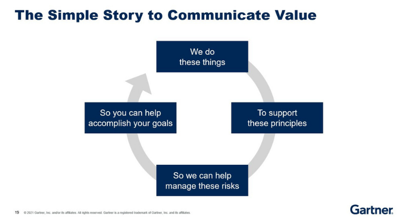 Gartner Security & Risk Management Summit APAC: Day 1 Highlights