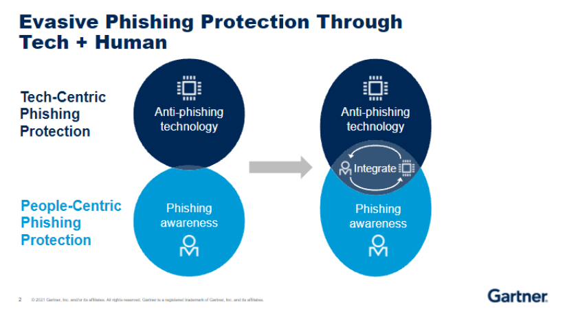 Gartner Security & Risk Management Summit 2021 Americas: Day 1 Highlights