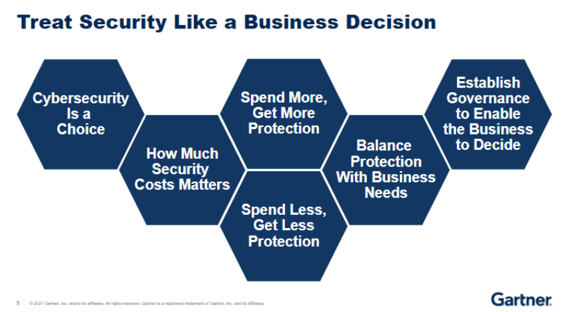 Gartner Security & Risk Management Summit 2021 Americas: Day 3 Highlights