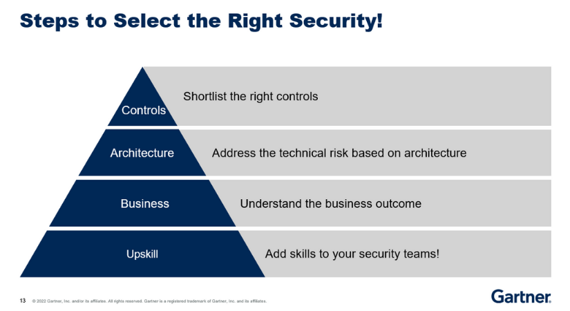 Gartner Security & Risk Management Summit 2022 National Harbor: Day 1 ...
