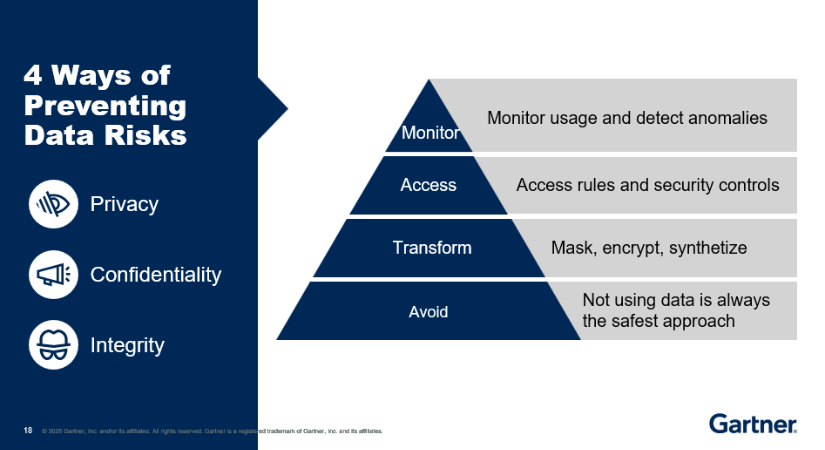 Gartner Security & Risk Management Summit 2025 National Harbor: Day 3 Highlights