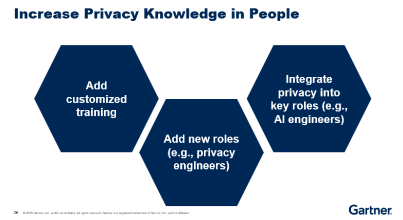 Gartner Security & Risk Management Summit 2025 National Harbor: Day 3 Highlights