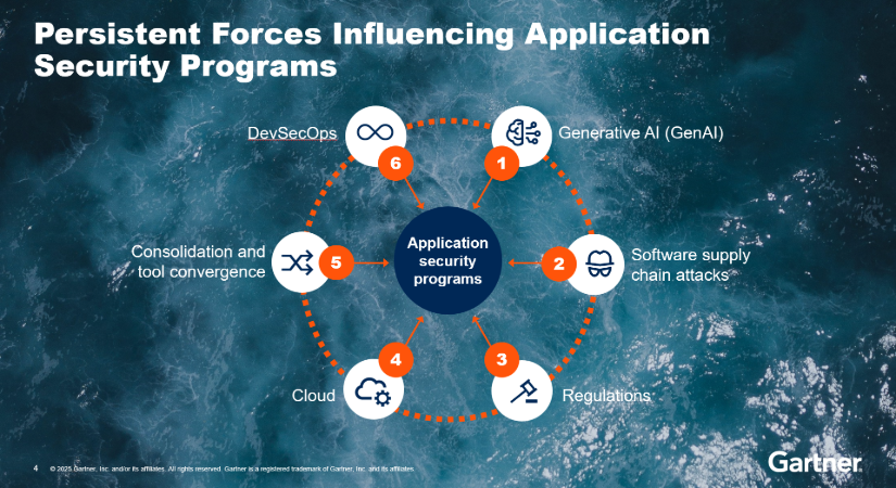Gartner Security & Risk Management Summit 2025 National Harbor: Day 2 Highlights