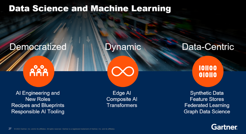 Gartner Data & Analytics Summit 2022 India: Day 1 Highlights
