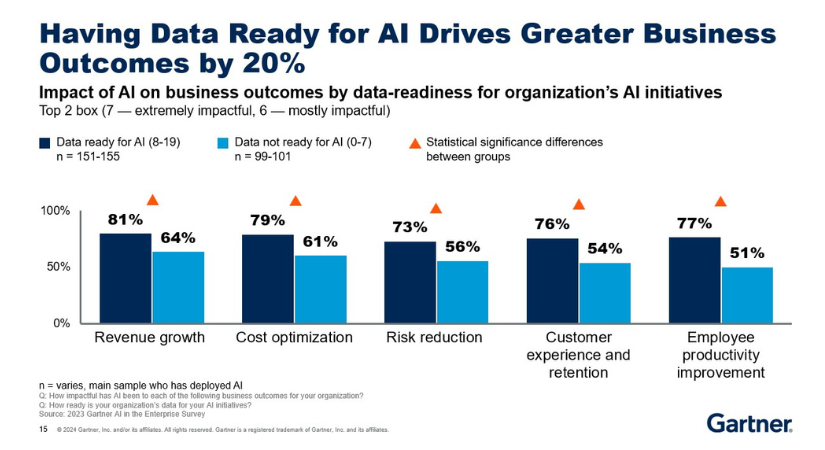 Gartner Data & Analytics Summit 2024 Sydney: Day 1 Highlights