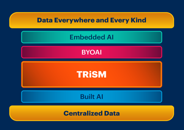 Gartner Identifies Four Emerging Challenges to Delivering Value from AI ...