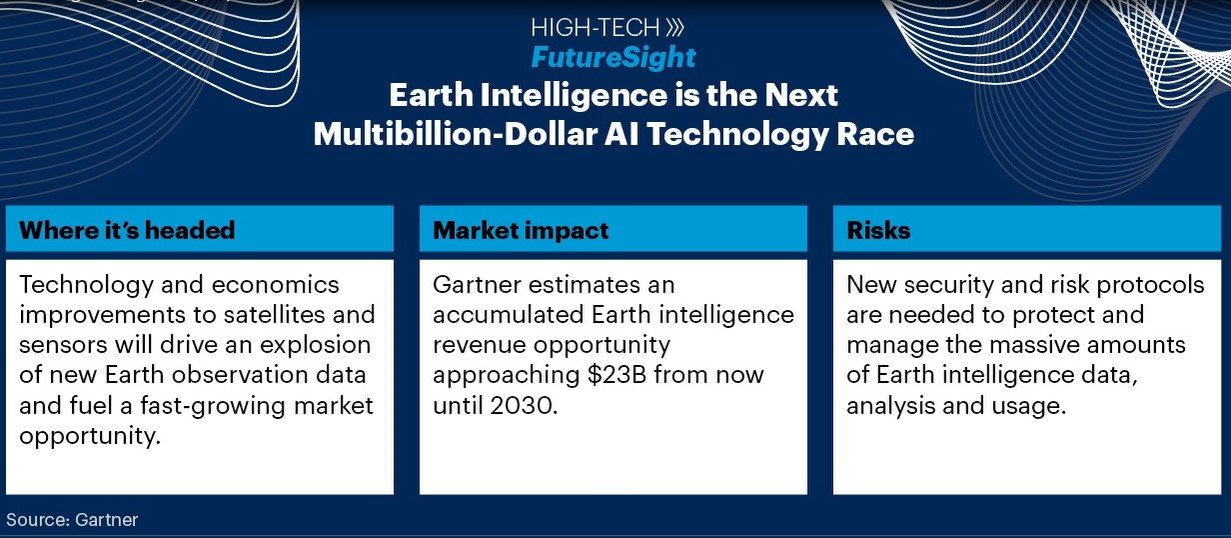 Gartner Says Earth Intelligence is a $20 Billion New Revenue Growth ...